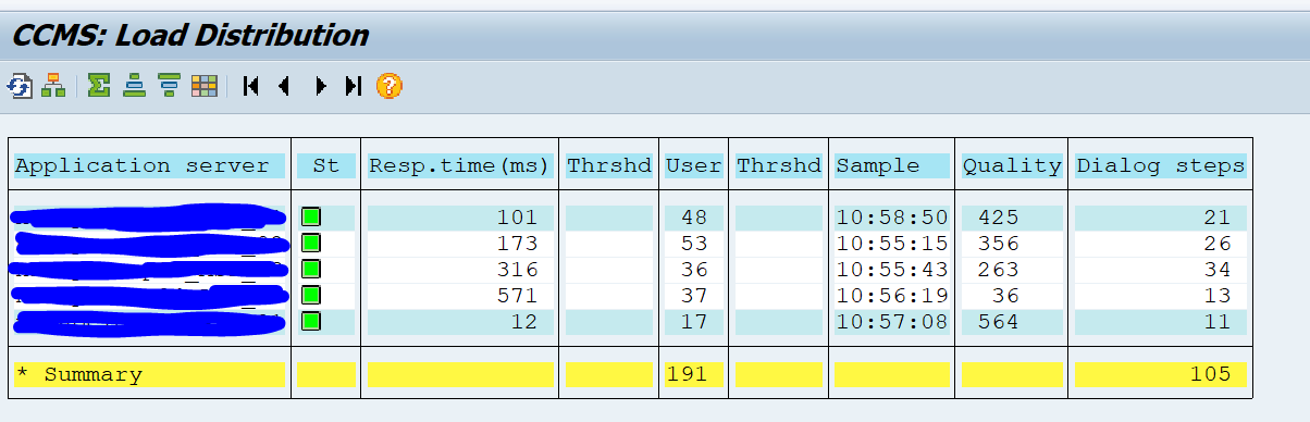 The Way To Increase Server Velocity Performance? - Vua Thảm